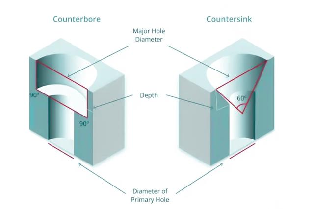 Countersink vs Counterbore Holes: Key Differences, Applications