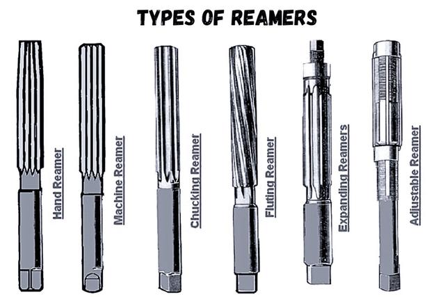 What Is a Reamer? 14 Types Of Reaming Tools Explained